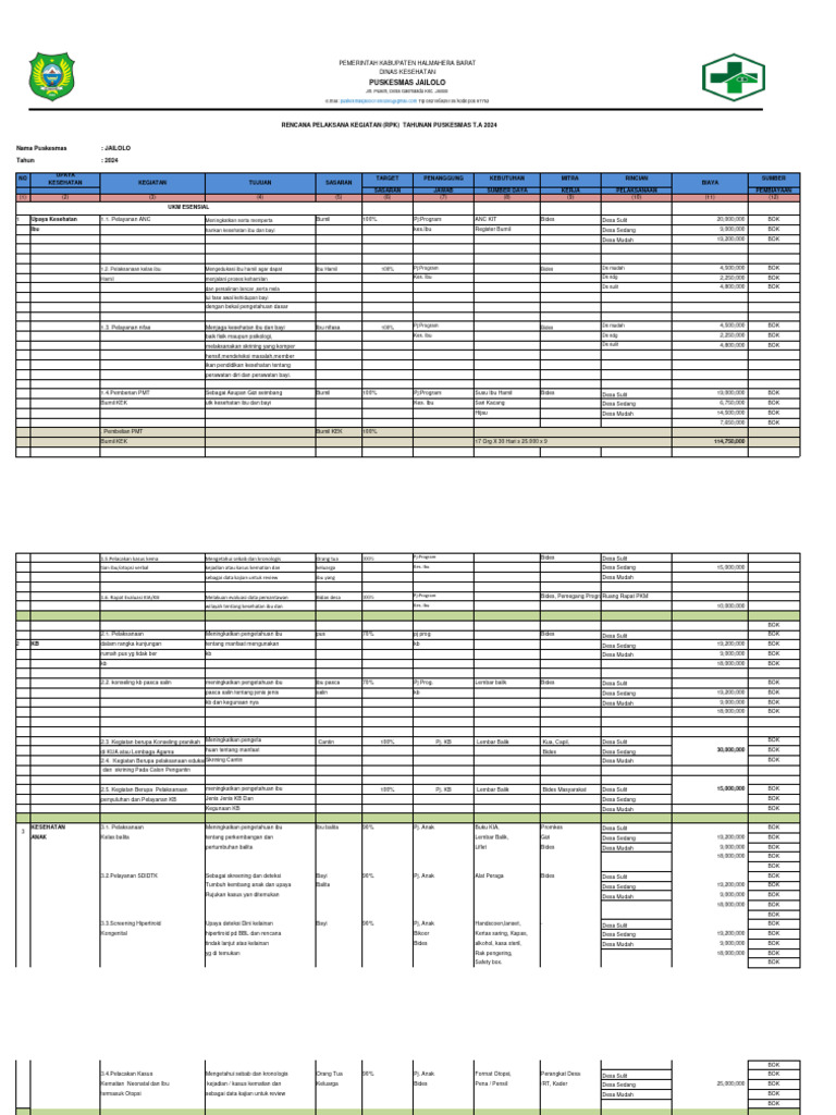 RPK Tahun 2024 | PDF
