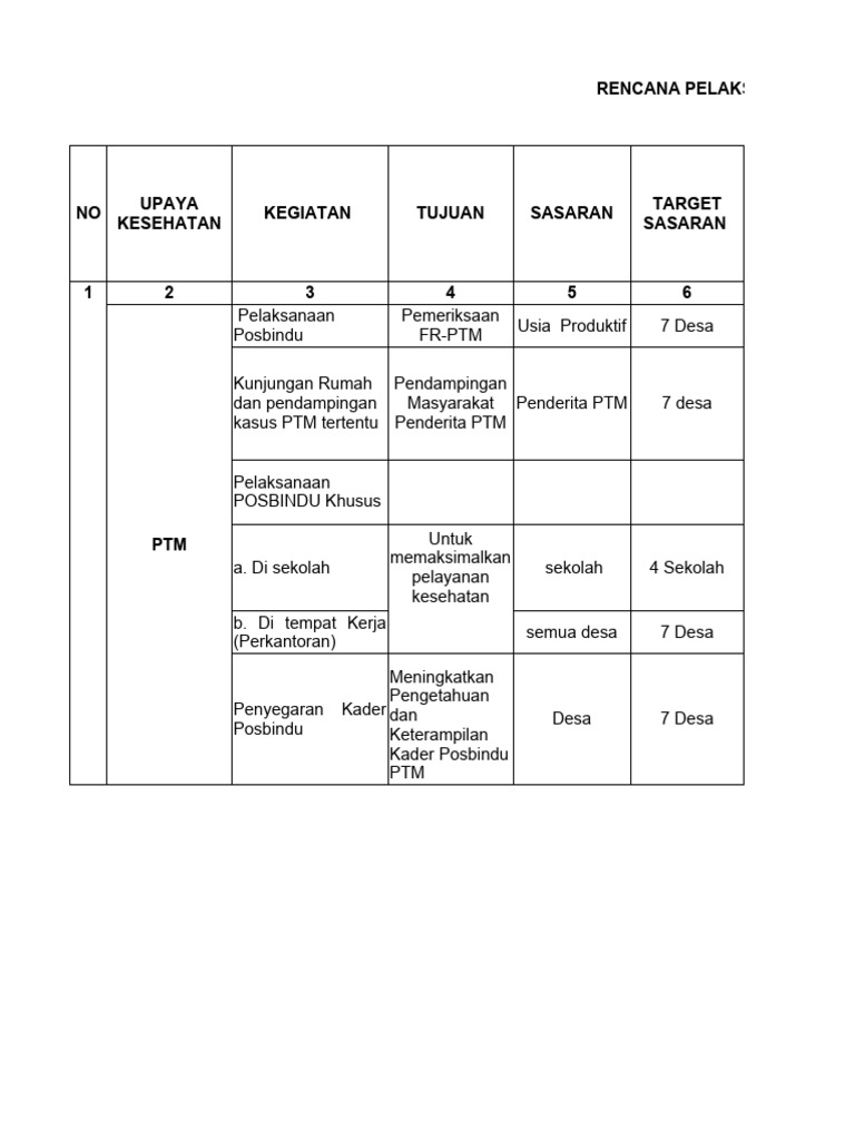 RPK Bulanan Ukm | PDF