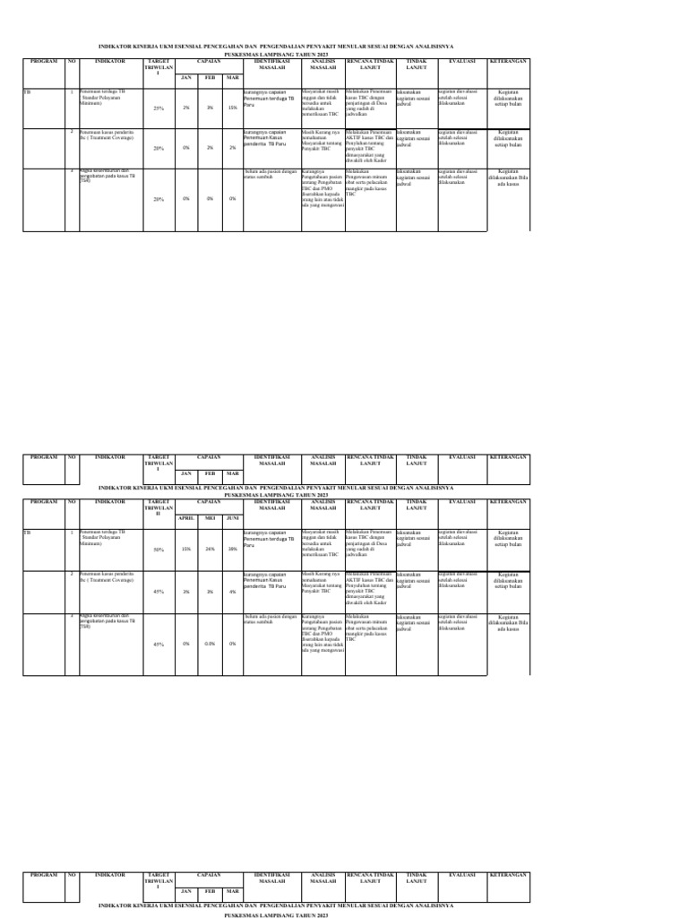 Monev TB REVISI 2023 | PDF