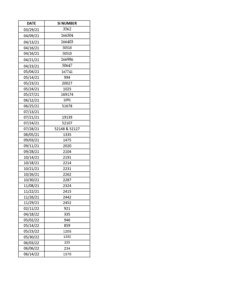 Main Materials Sorted | PDF | Pipe (Fluid Conveyance) | Ac Power Plugs ...