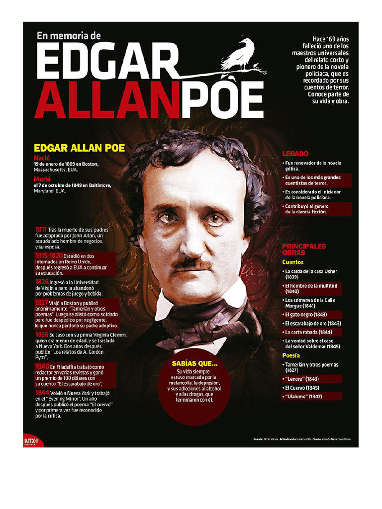 Edgar Allan Poe | PDF