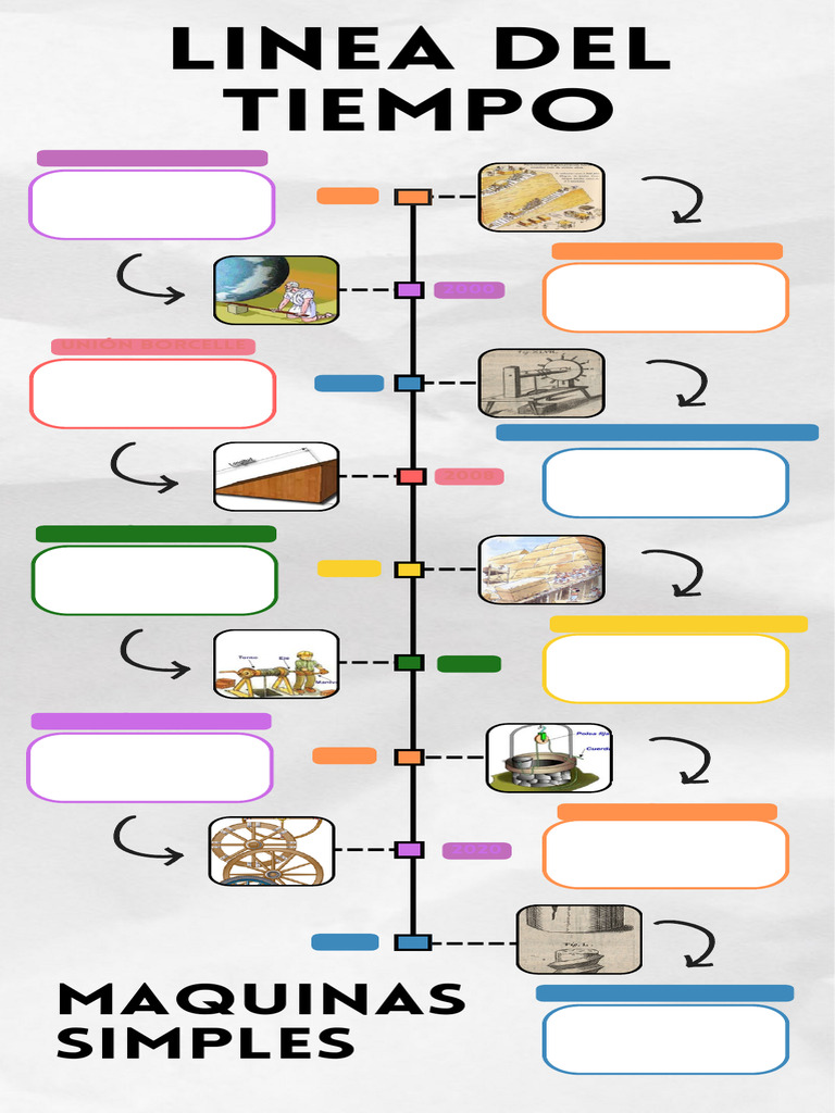 Infografia Línea del Tiempo Historia Timeline Doodle Multicolor | PDF