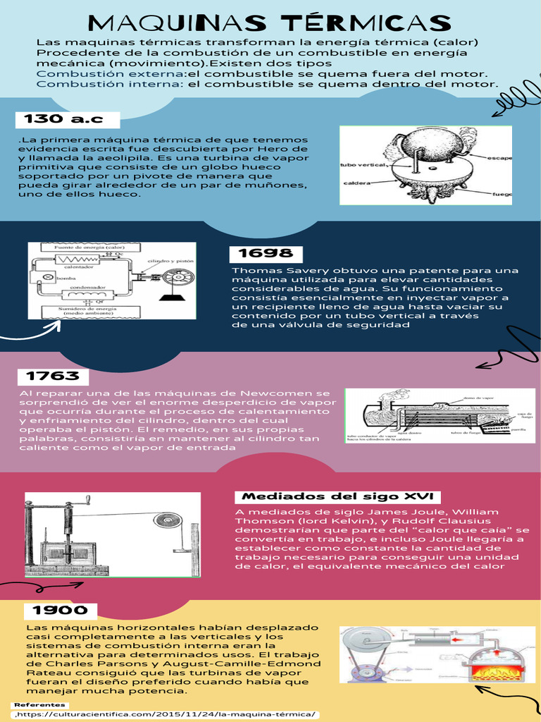 Maquinas Térmicas | PDF | Máquina de vapor | Vapor