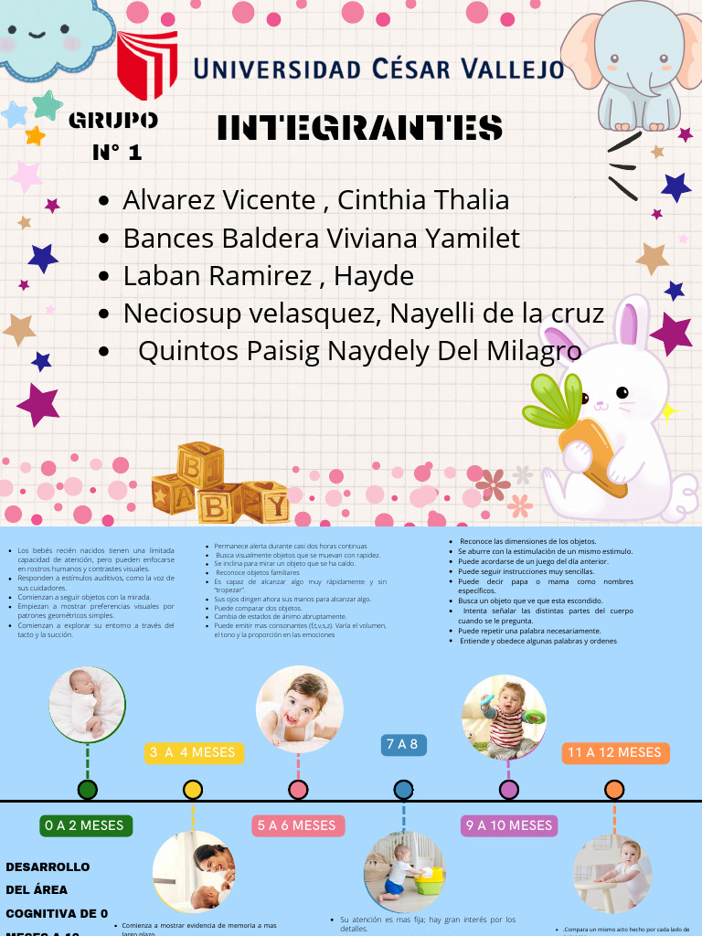 Linea de Tiempo Are Cognitiva de 0 A 12 Meses | PDF | Ciencias del comportamiento | Conceptos ...