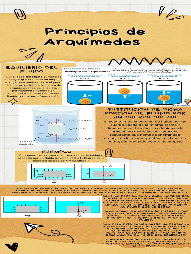Principios de Arquímedes | Descargar gratis PDF | Densidad | Presión