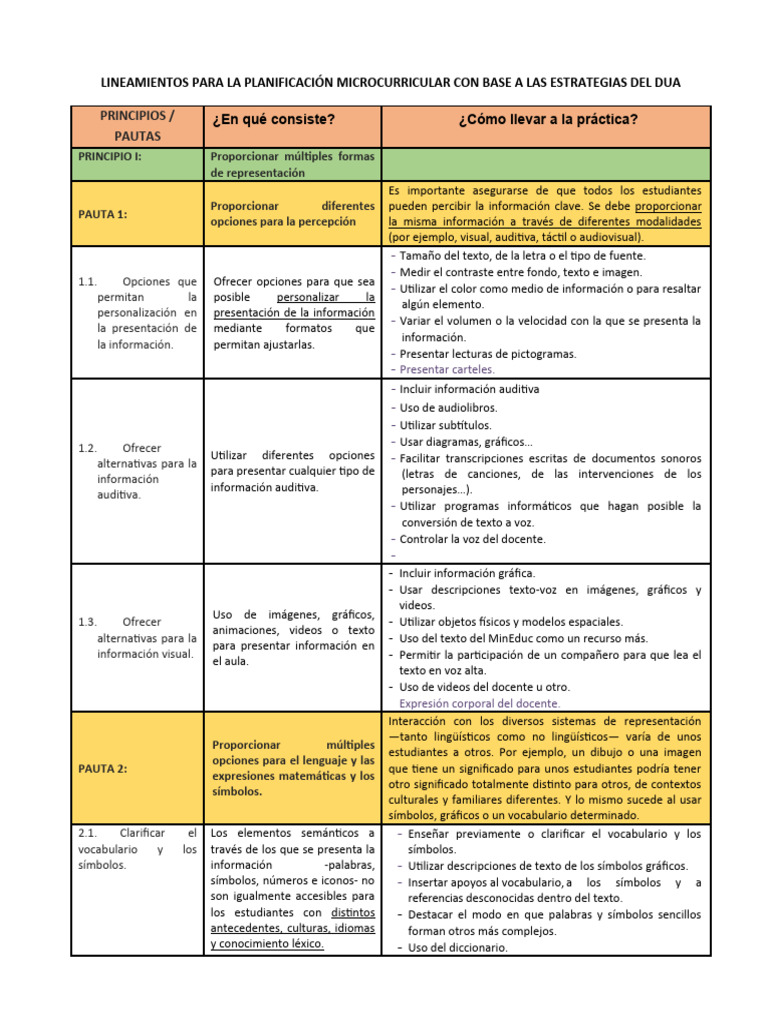 LINEAMIENTOS PARA LA PLANIFICACIÓN MICROCURRICULAR CON BASE A LAS ESTRATEGIAS DEL DUA(2)(1 ...