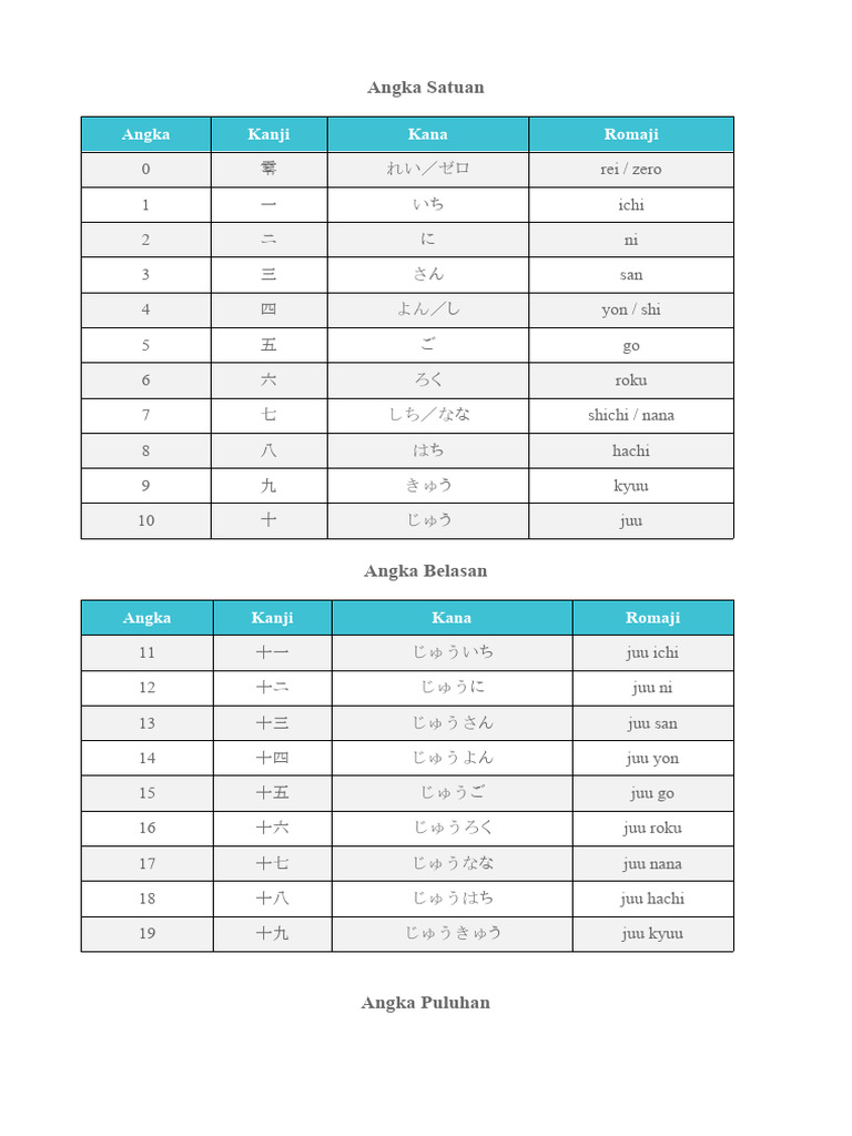 Penyebutan Uang | PDF