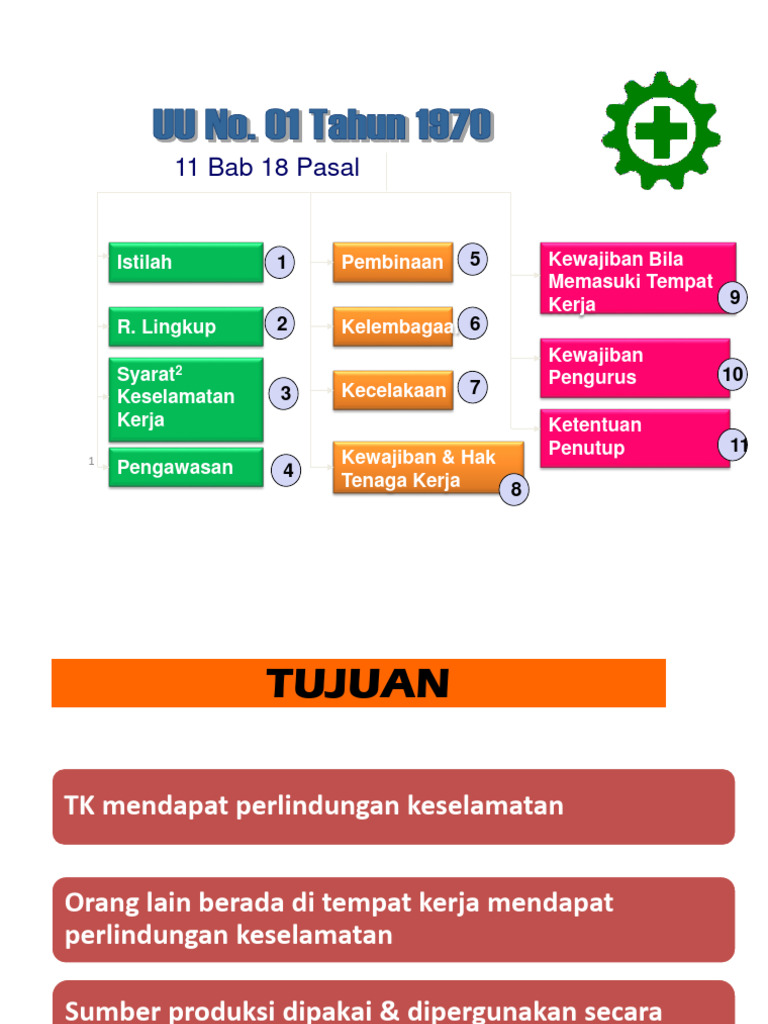 Edukasi K3 PLN UU DAN K3 KETINGGIAN | PDF