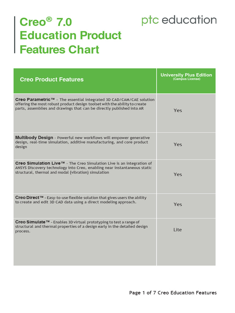 Creo 7.0 Education Product Capability Chart | PDF | Computer Aided ...