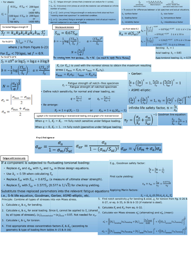 380 Formula Sheet | PDF