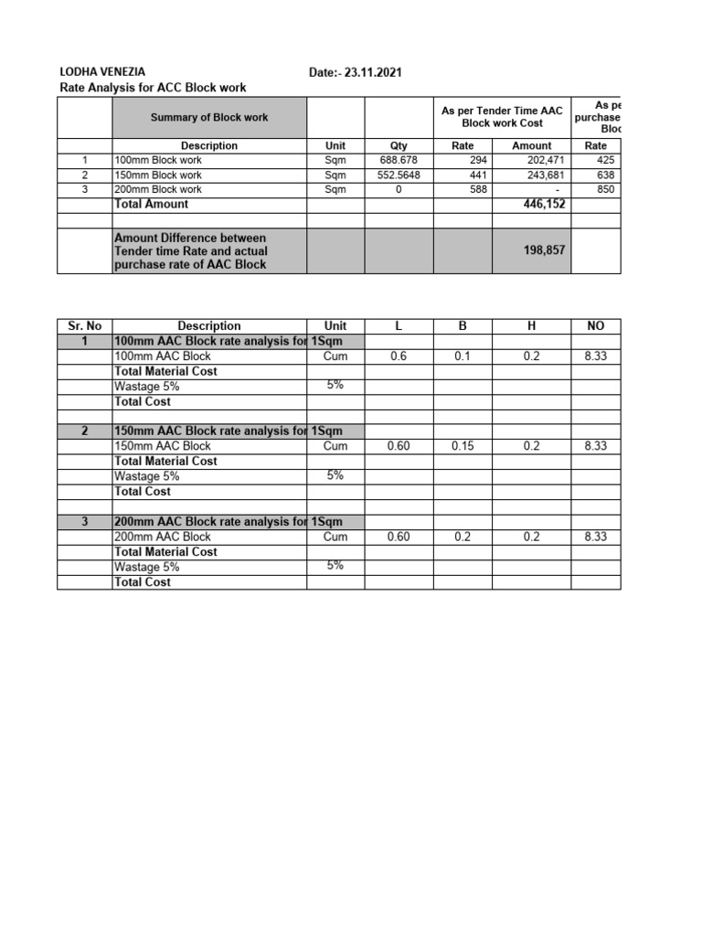 Rate Working AAC Block Work - Venezia | PDF