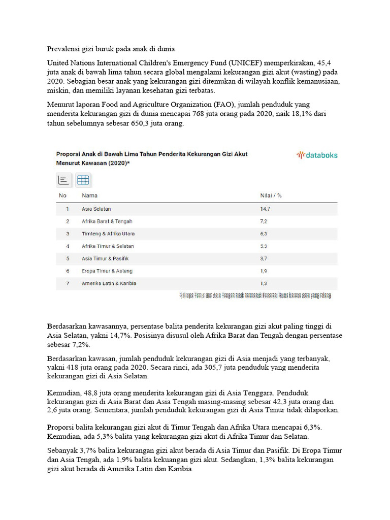 Prevalensi Gizi Buruk Pada Anak Di Dunia | PDF