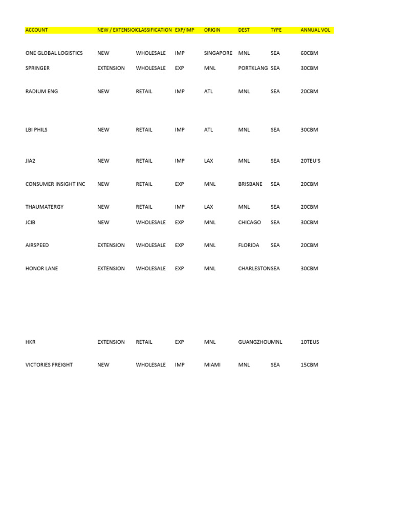 Vanguard Account Update and Forecast | PDF | Trade | Service Industries