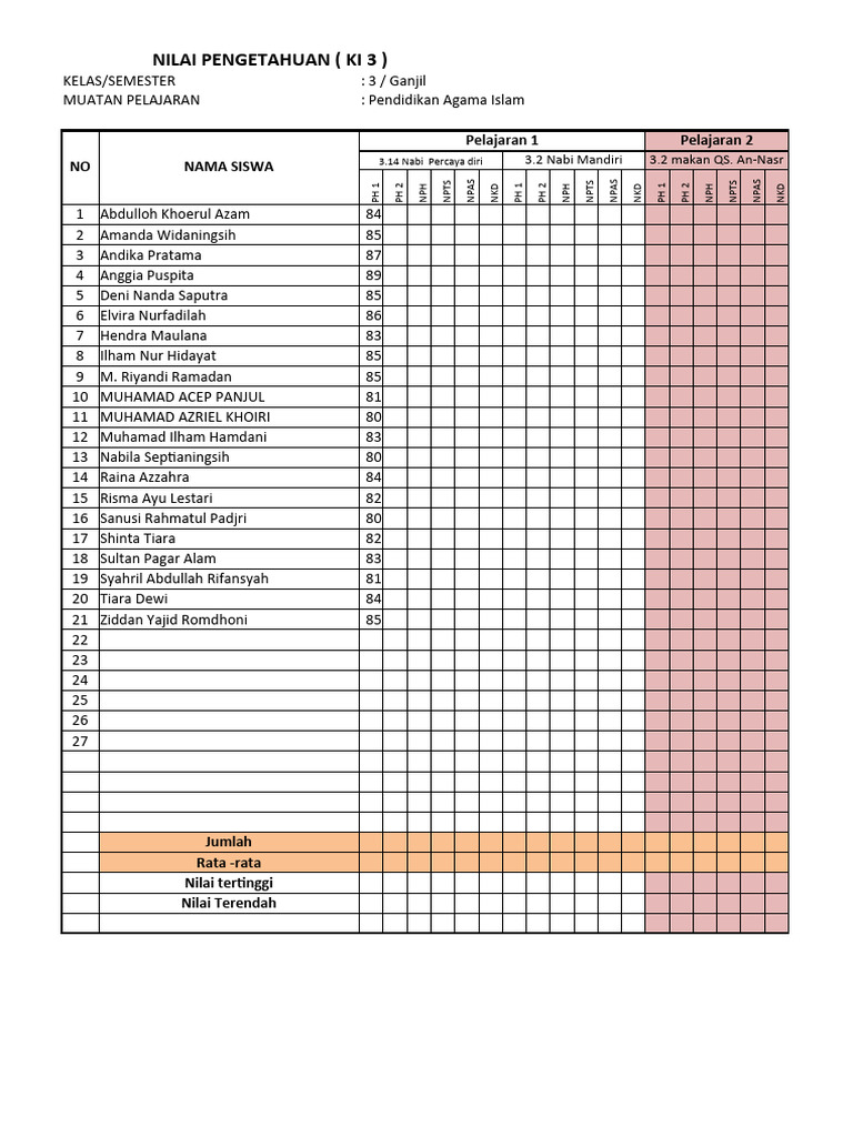 Laporan Nilai PAI Kelas 3 | PDF