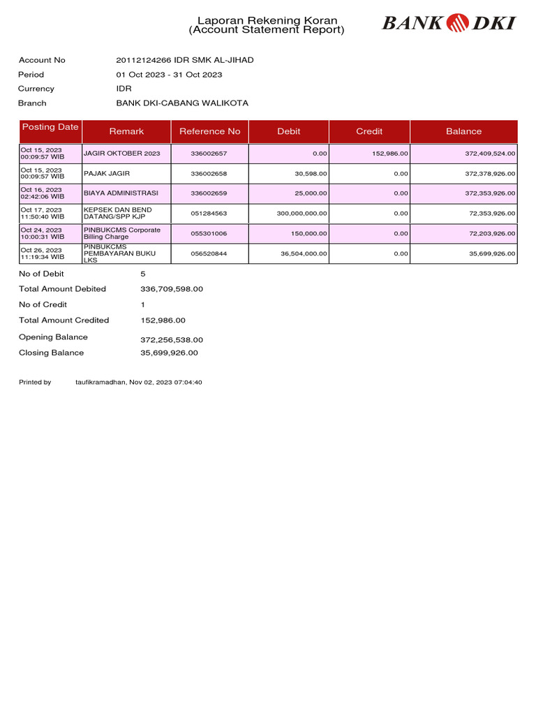 Rekening Koran Bulan Oktober 2023 | PDF | Finance & Money Management