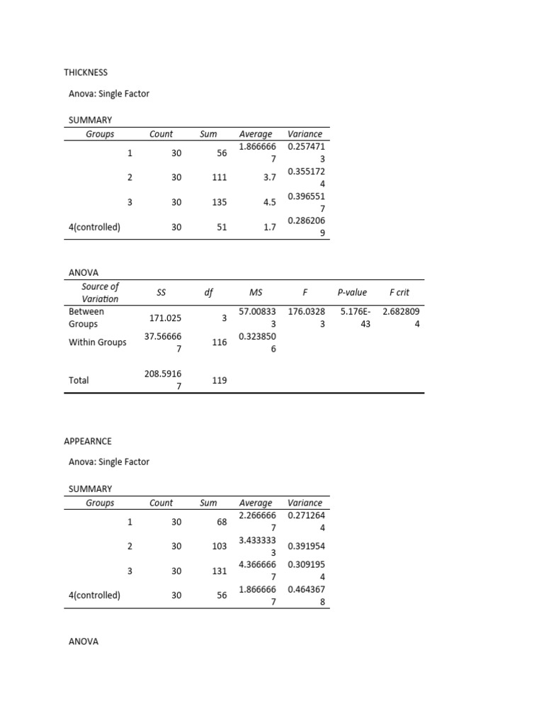 SIGNIFICANCE | PDF | Analysis Of Variance | Probability And Statistics