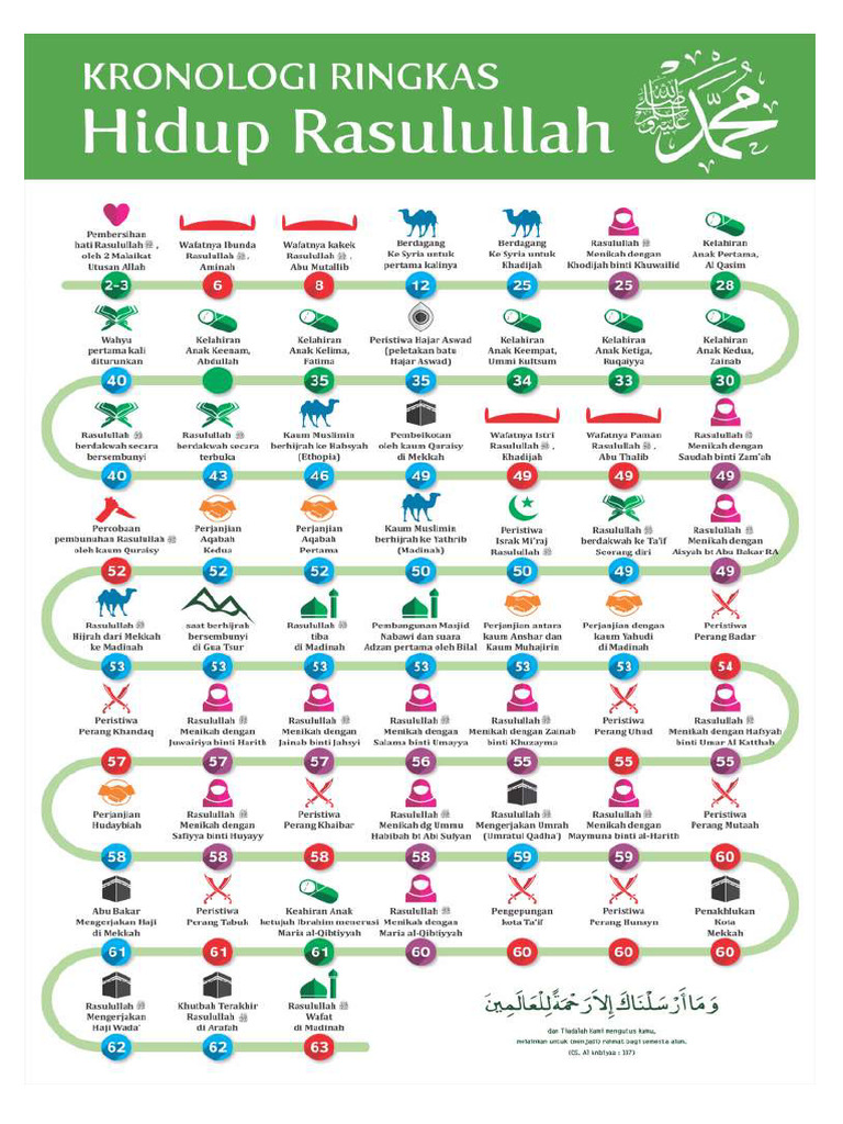 Contoh Road Map | PDF