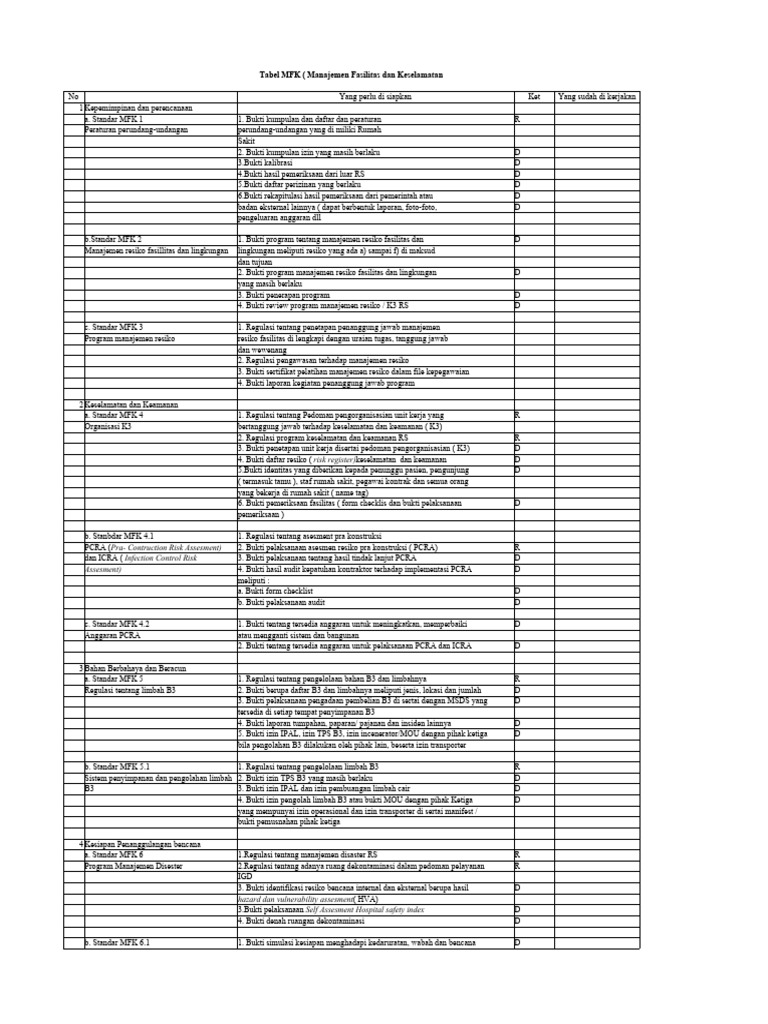 Tabel Telusur MFK | PDF | Teknologi & Rekayasa