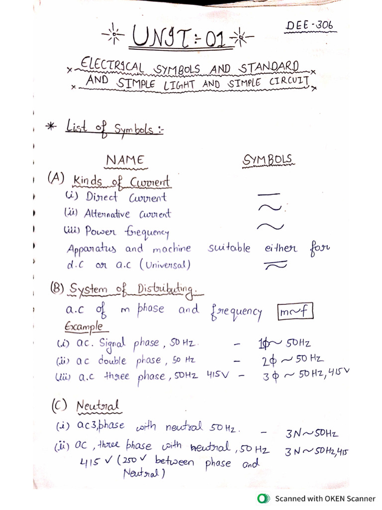 Edde Unit-1,2 | PDF