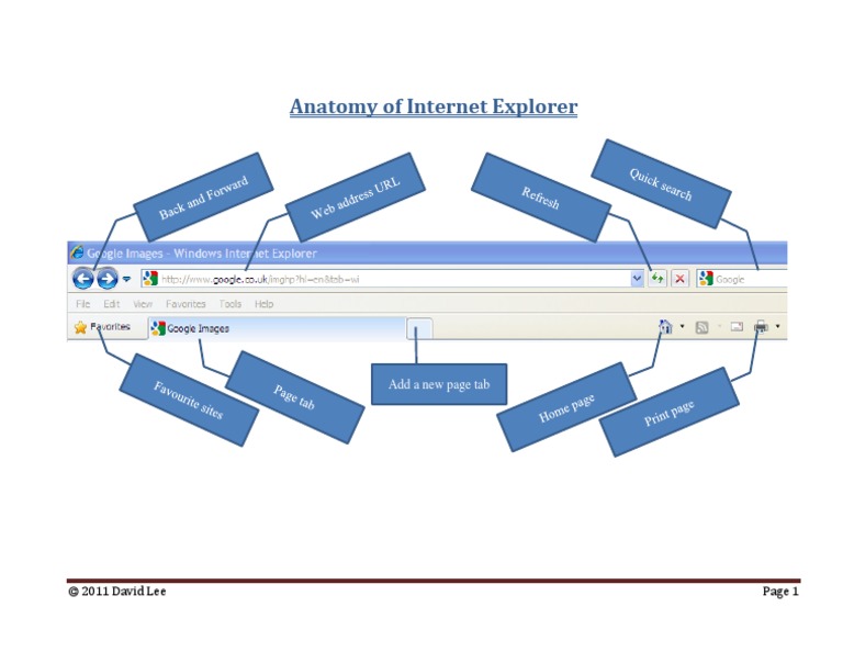 Anatomy of Internet Explorer | PDF