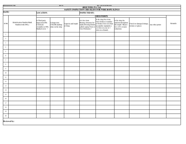 Wire Rope Sling Checklist | PDF | Wire | Rope