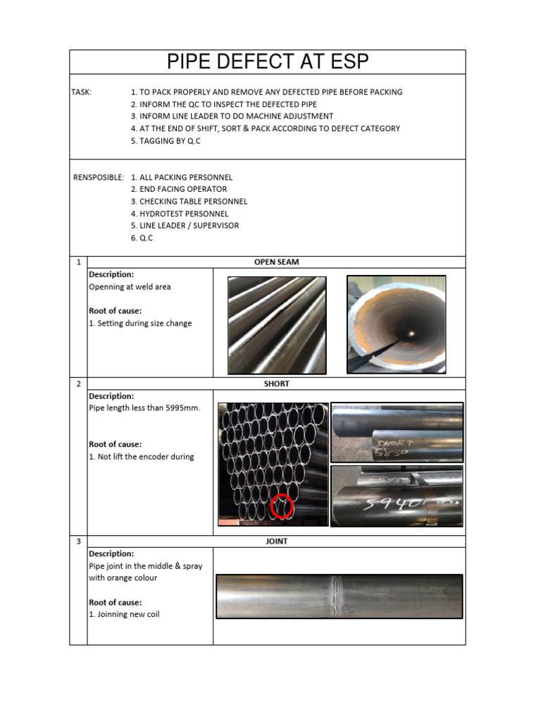 Types Pipe Defect at Esp-Shah | PDF | Home & Garden | History