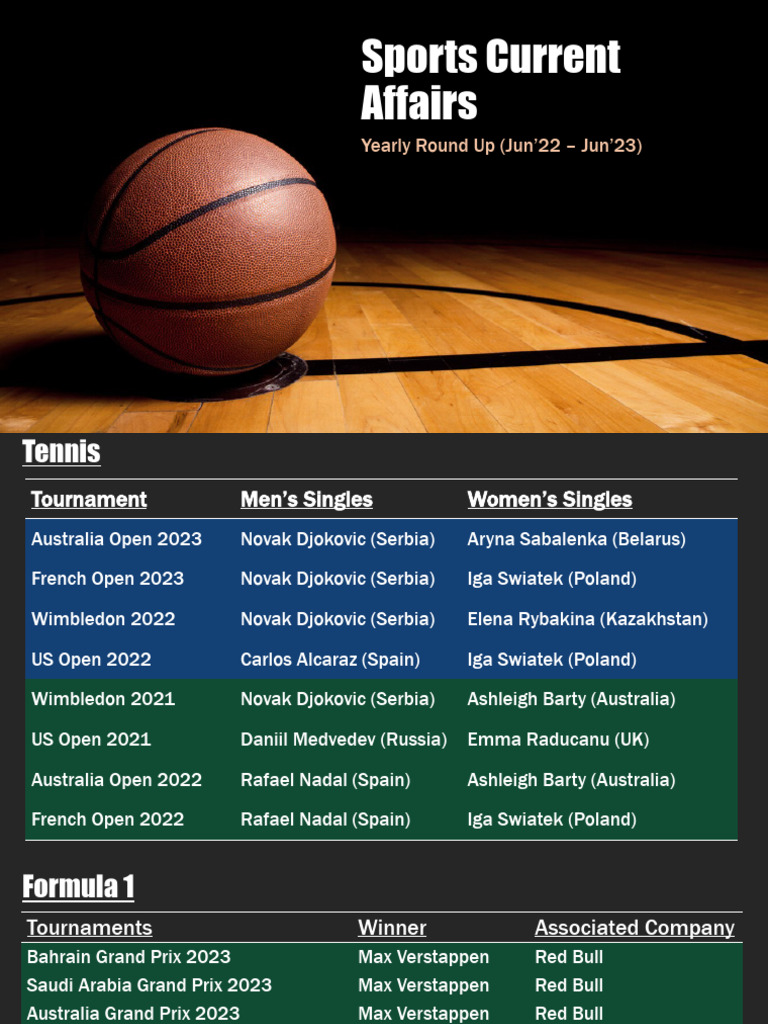 Sports Current Affairs | PDF