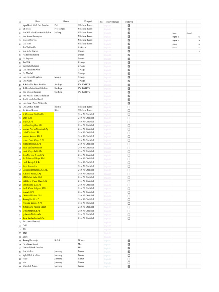 Daftar Tamu Resepsi | PDF