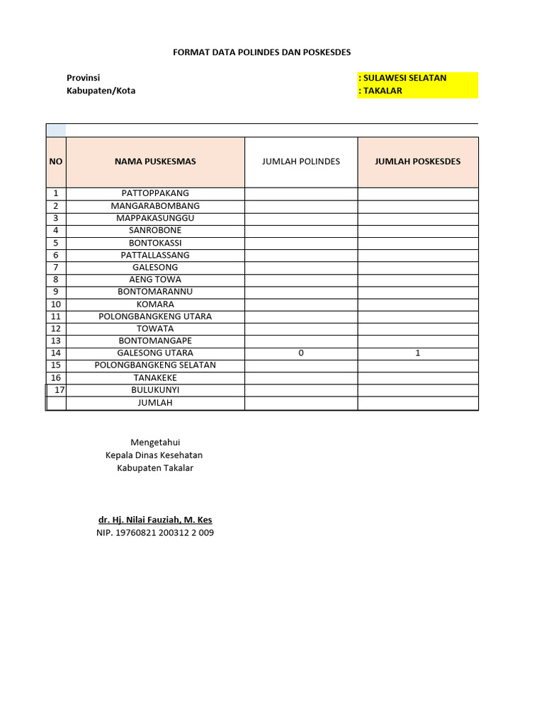 Format Polindes Dan Poskesdes Puskesmas Galesosng Utara | PDF