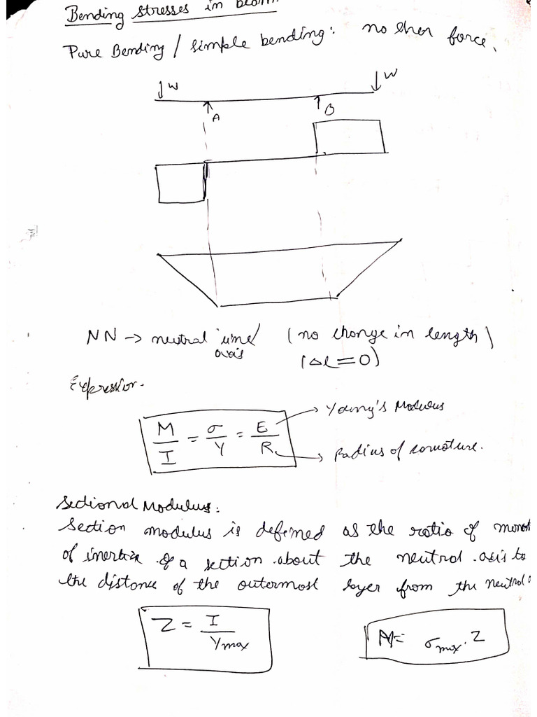 Solids Complete Notes End Sem | PDF