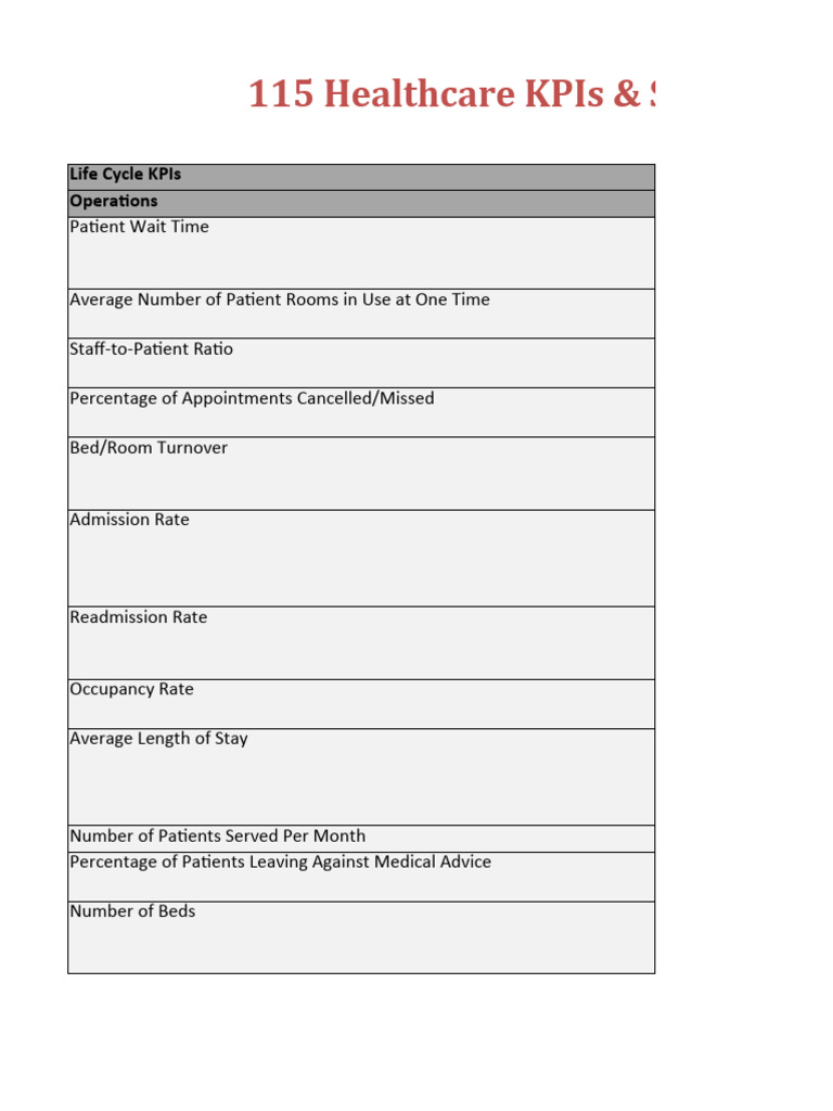 Healthcare KPIs | PDF | Patient | Emergency Department