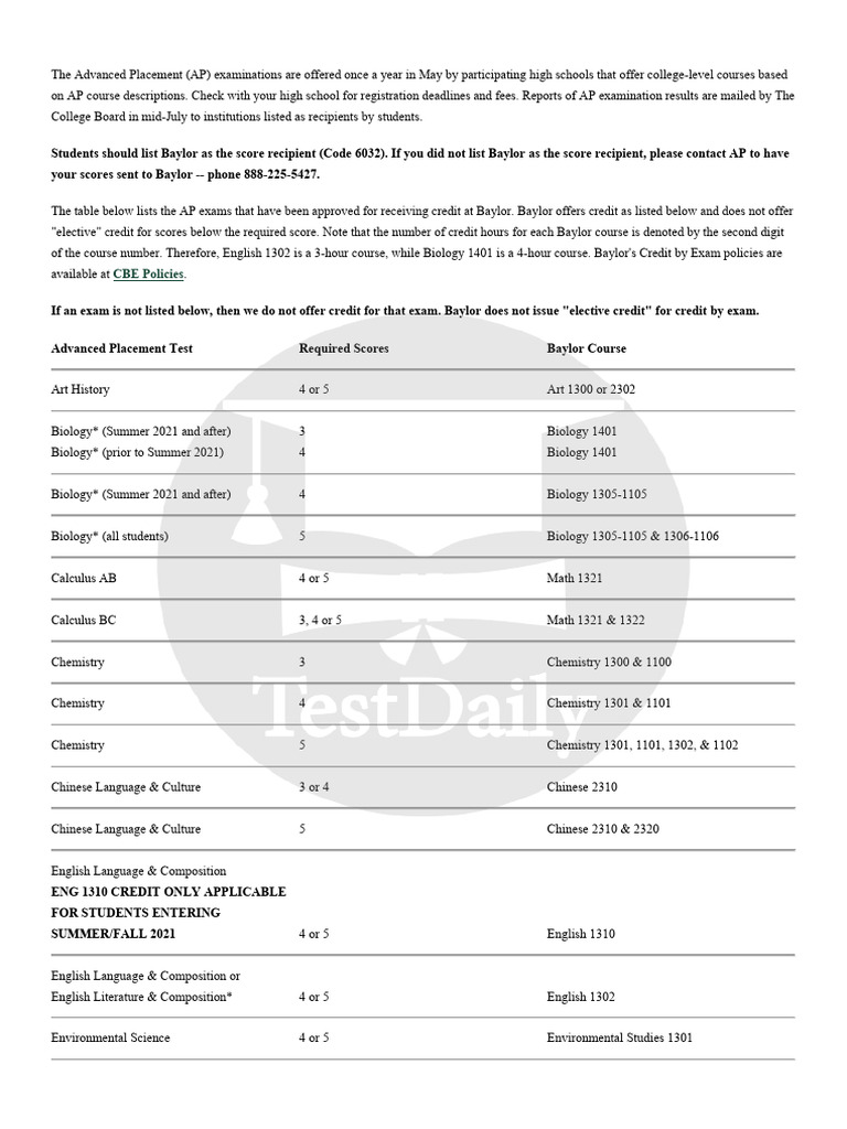 TestDaily分享-Baylor University | PDF | Advanced Placement | Standardized ...