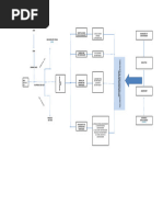 Organizational Chart of LGU Final To Print | PDF