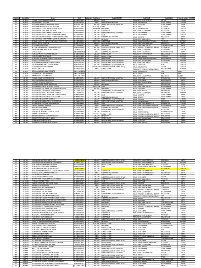 Daftar Koko Ikut Kelas 2022 Pagi | PDF