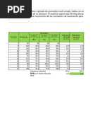 Promedio Simple | PDF | Tendencia del mercado | Error medio cuadrado