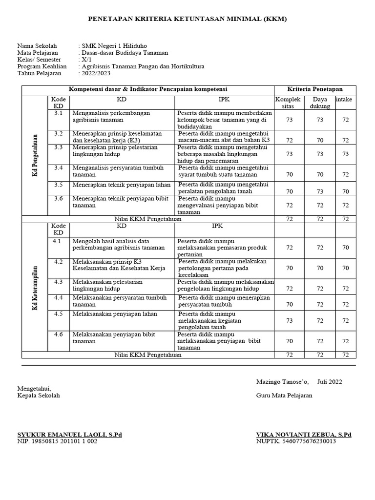Kriteria KKM Dasar Budidaya Tanaman | PDF