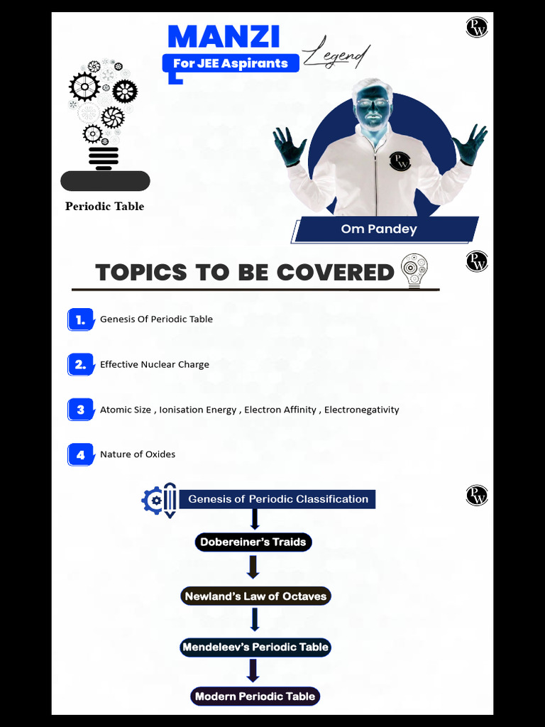Periodic Table 01-Invert | PDF | Periodic Table | Chemical Bond