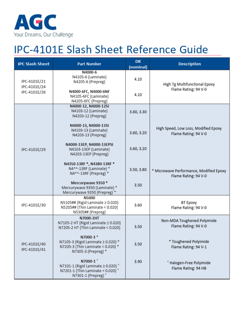 IPC-4103B Slash Sheet Overview | PDF | Physical Sciences | Polymers