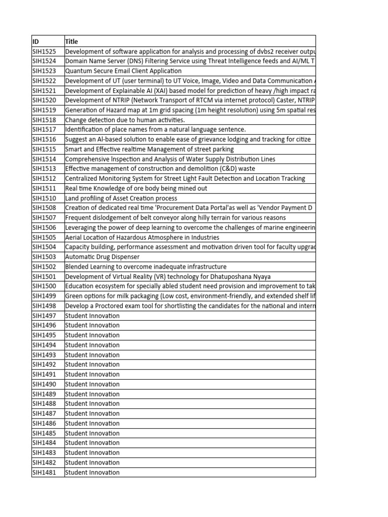 Problem Statement | PDF | Security | Computer Security