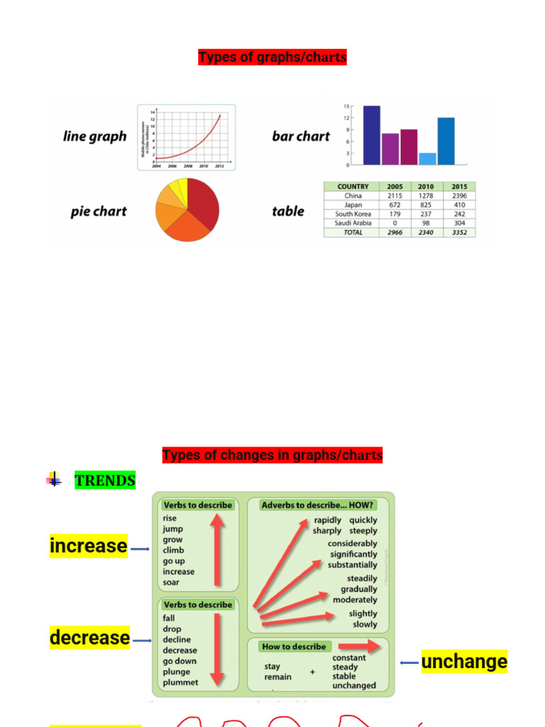 Types of Changes in Graphs | PDF | Economies
