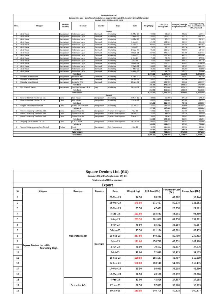 DHL | PDF | Cargo | Trade