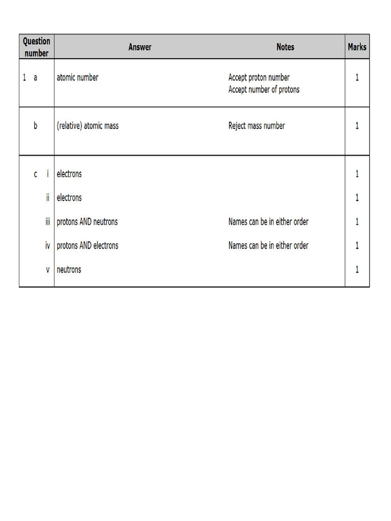 The Periodic Table MS | PDF | Chemical Bond | Ionic Bonding