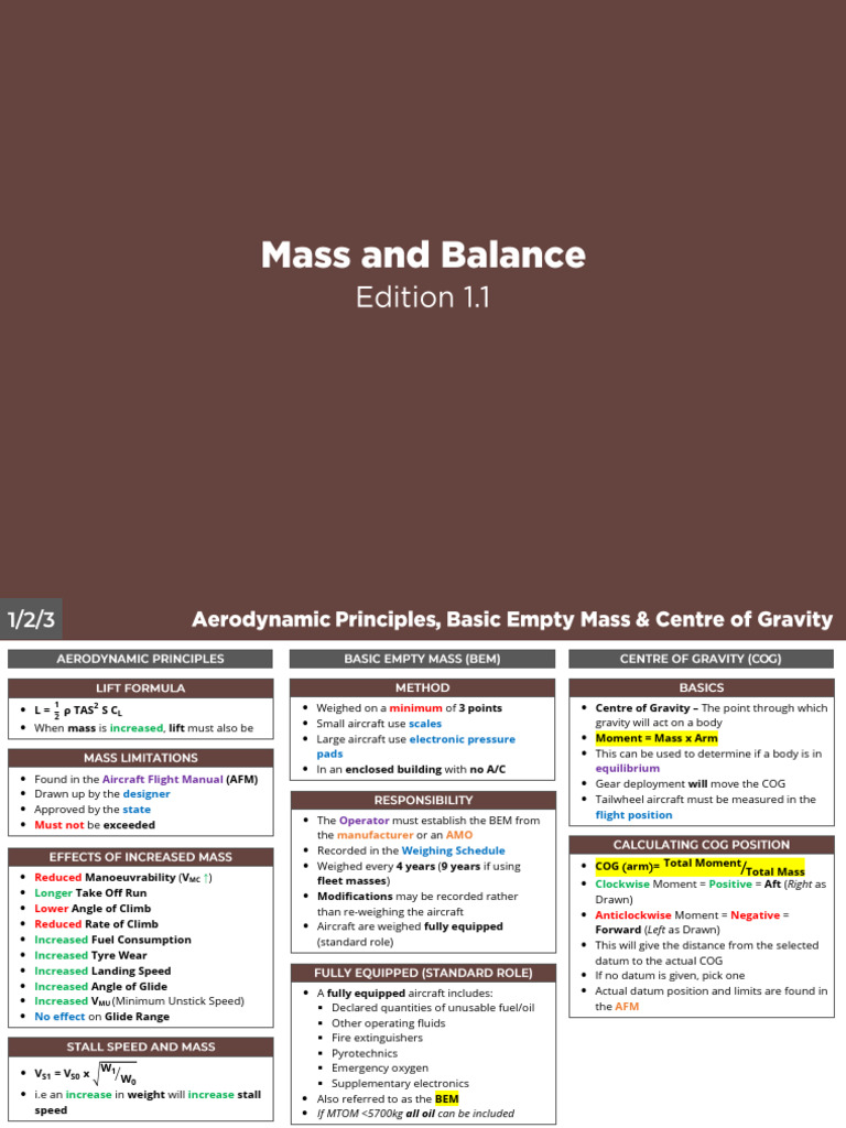 Mass and Balance - Keys Notes | PDF | Aircraft | Weight