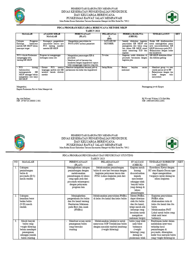 Pdca Semua Program | PDF