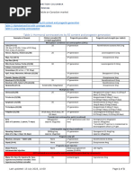 Contraceptive Options and Costs Chart | PDF | Puberty | Endocrinology