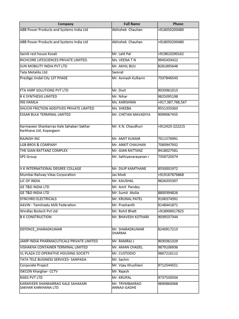 Customer Data India PDF Free 1 108 | PDF