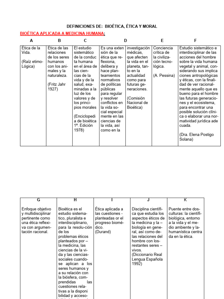 Definiciones de Bioã - Tica, Ã - Tica y Moral en Medicina | PDF | Bioética | Moralidad
