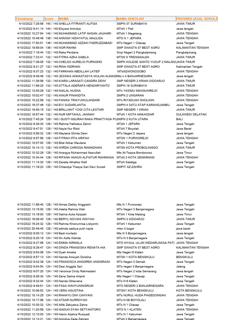 Iso Matematika SMP | PDF | Memasak, Makanan, & Anggur