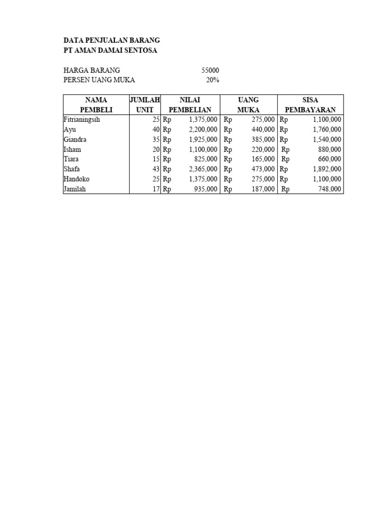 LatExcel IF11 10122422 Muhammad Amrullah | PDF