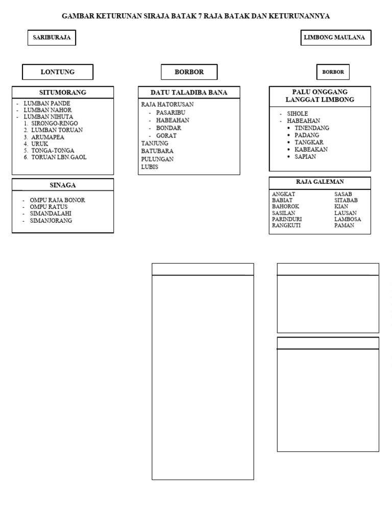 Gambar Keturunan Siraja Batak 7 Raja Batak Dan Keturunannya | PDF
